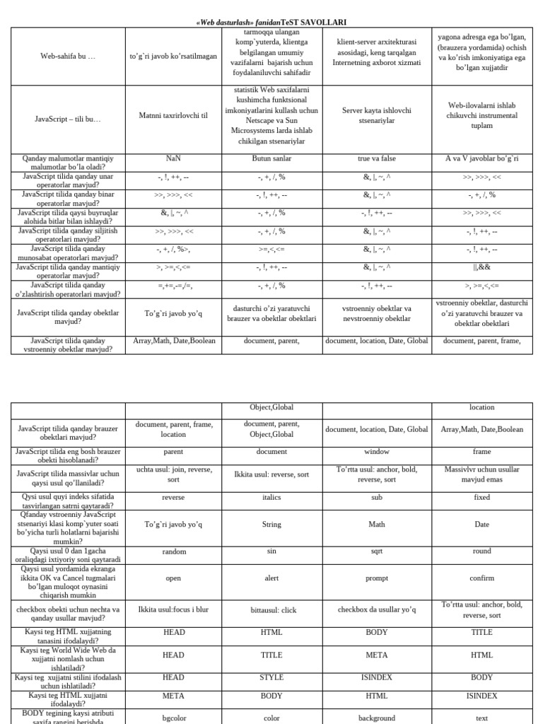 Web Ilovalarni Yaratish YN (UZB) | PDF