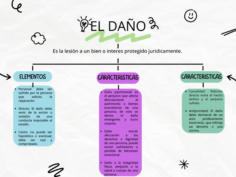 Mapa Conceptual Electiva 3 | PDF