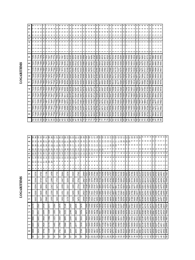 Log Table | PDF