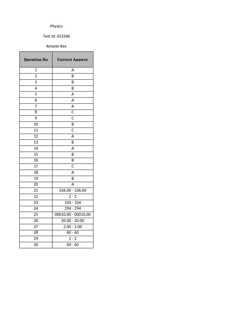 Physics Answerkey 16 Nov 2024 | PDF