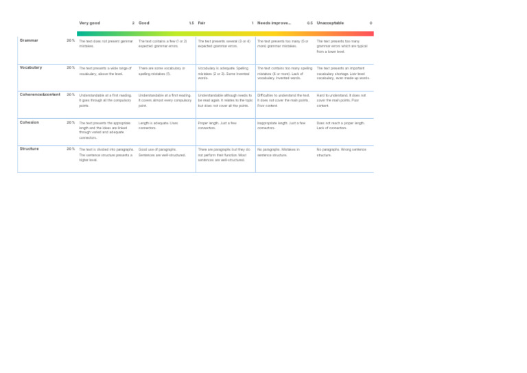 Writing Rubric Pdf Vocabulary Cognition