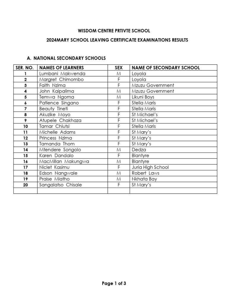 2024 Primary School Leaving Certificate Examination Results | PDF