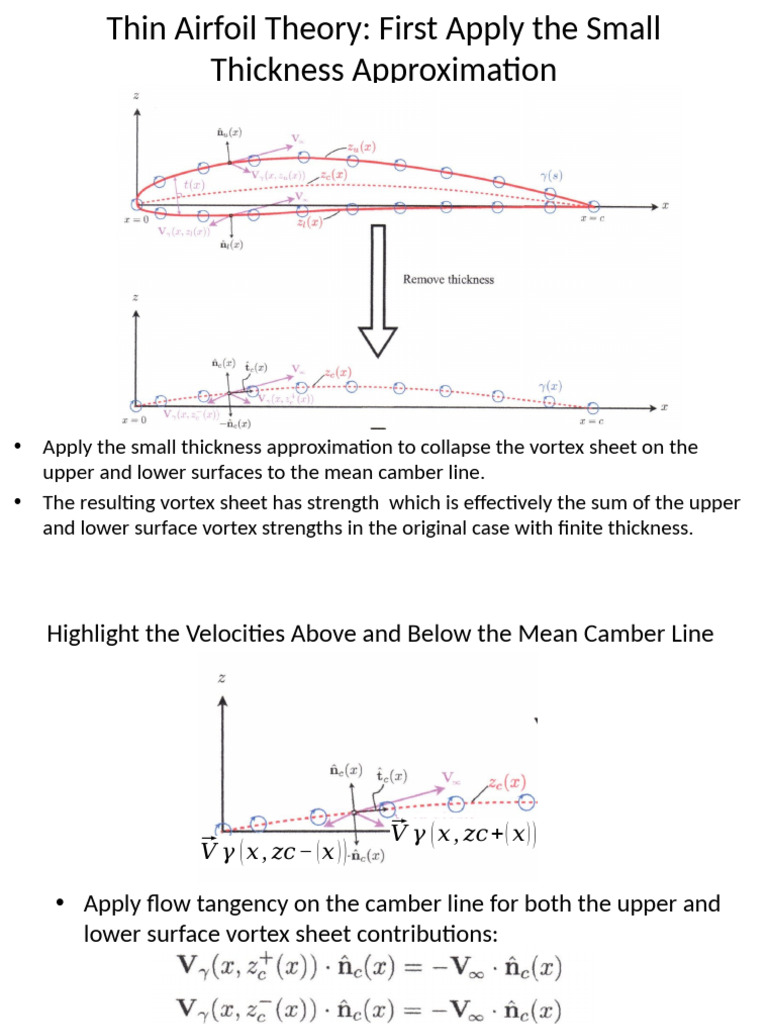 Thin Airfoil Theory Fundamentals | PDF | Airfoil | Lift (Force)