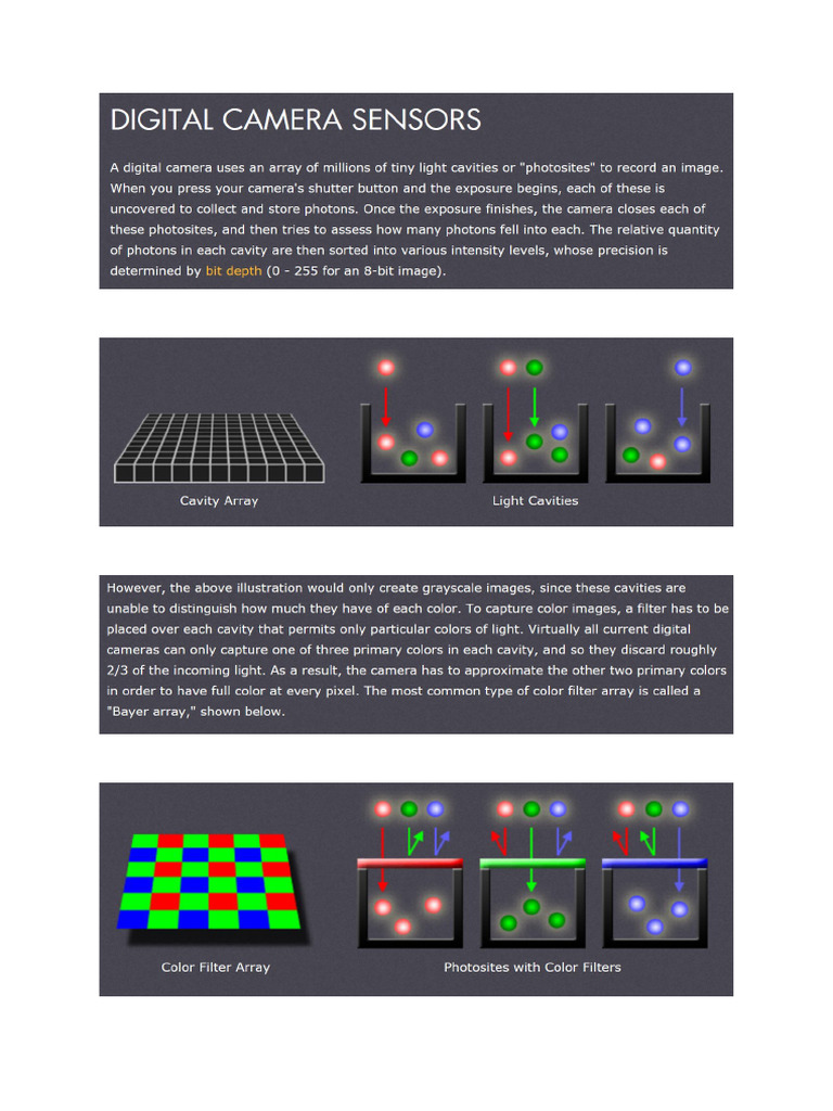 Digital Camera Sensors | PDF
