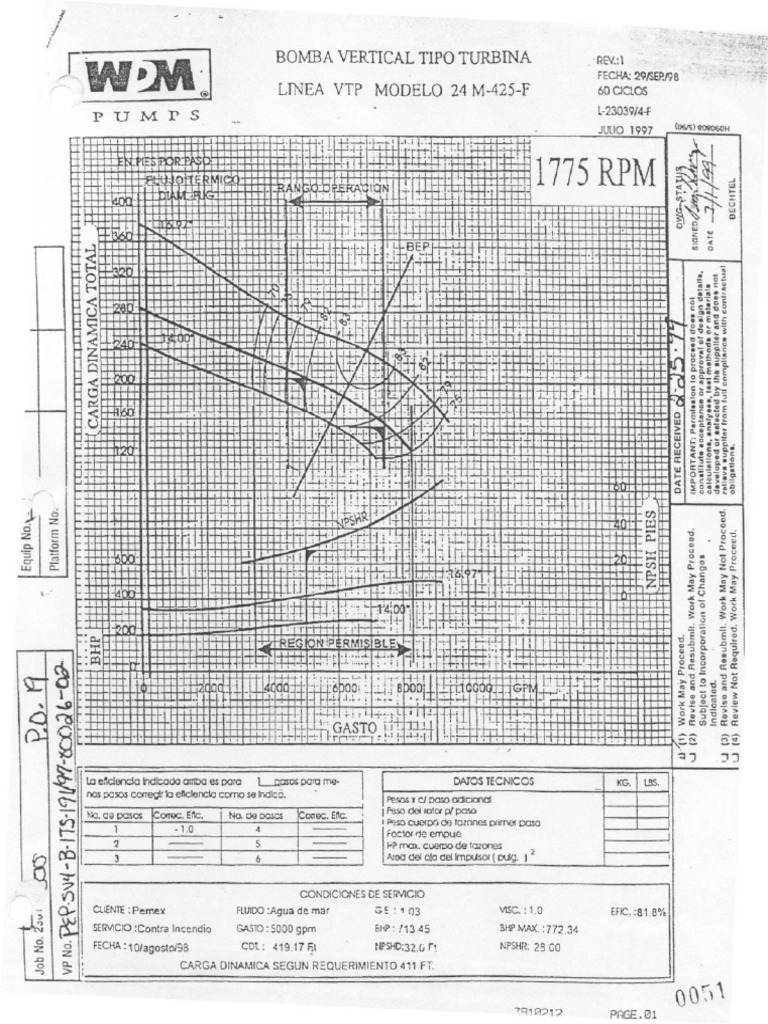 Curvas Tipo 5000 GPM | PDF