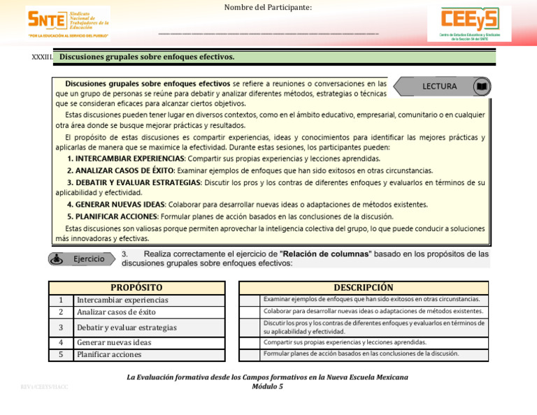 FICHA XXXIII. Discusiones Grupales | PDF | Aprendizaje | Cognición