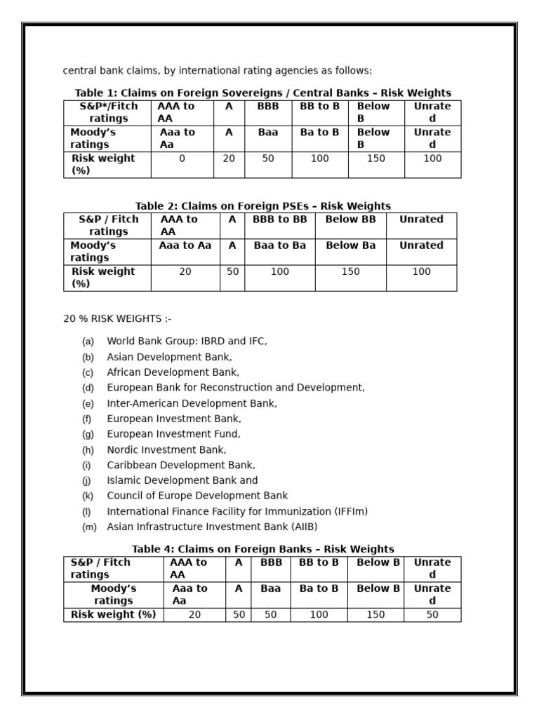 Risk Weight and Ccf | PDF | Repurchase Agreement | Bond Credit Rating