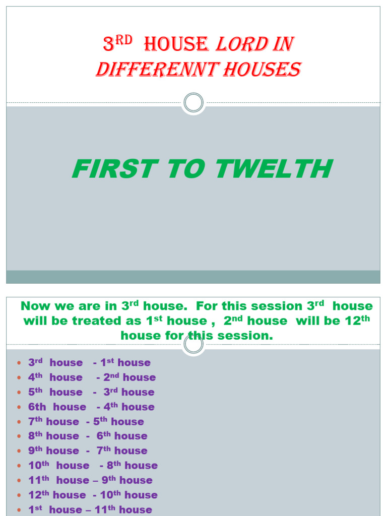 3rd House Lord in Differennt | PDF