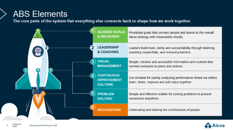 ABS Overview - ABS Elements Visual | PDF