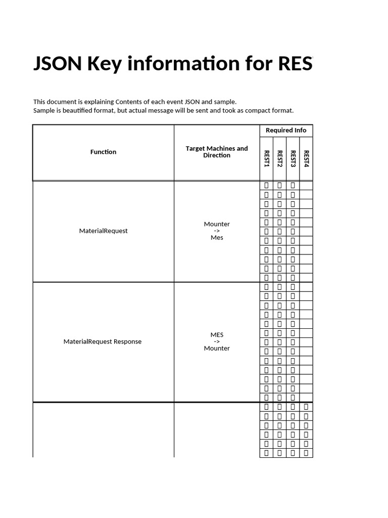 RestComm Data Comparision Between Phase21.1 and Phase 32.2 | PDF | Computer Science | Computing