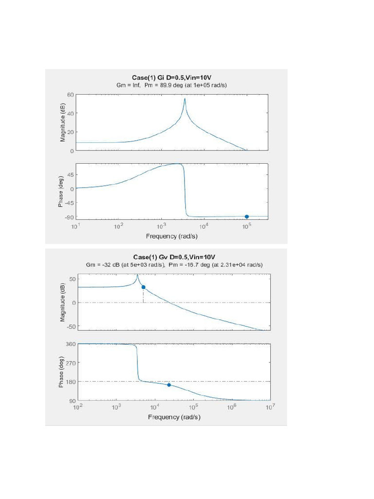 Exp9 Bodeplots | PDF
