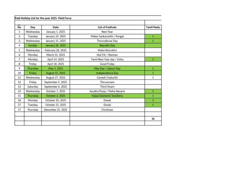 TN Field Employees - Holiday List 2025 | PDF