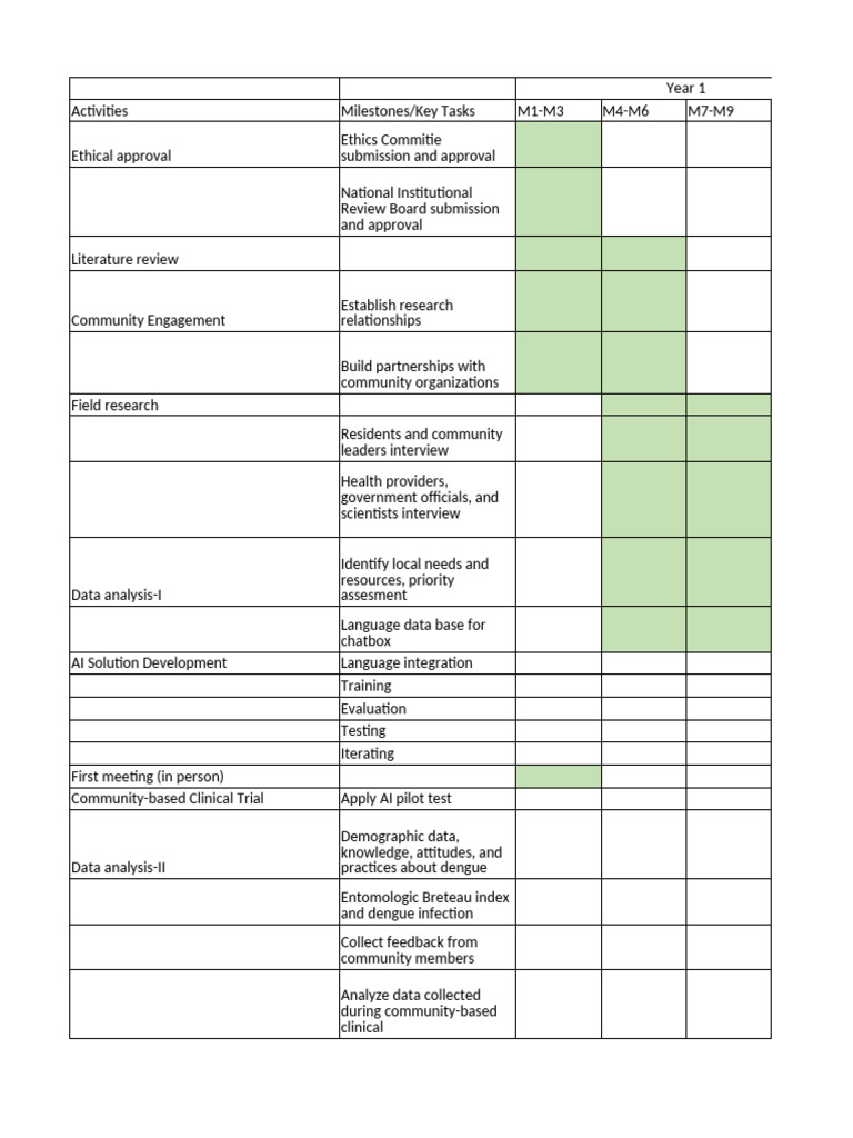 Timeline Phase 2 | PDF