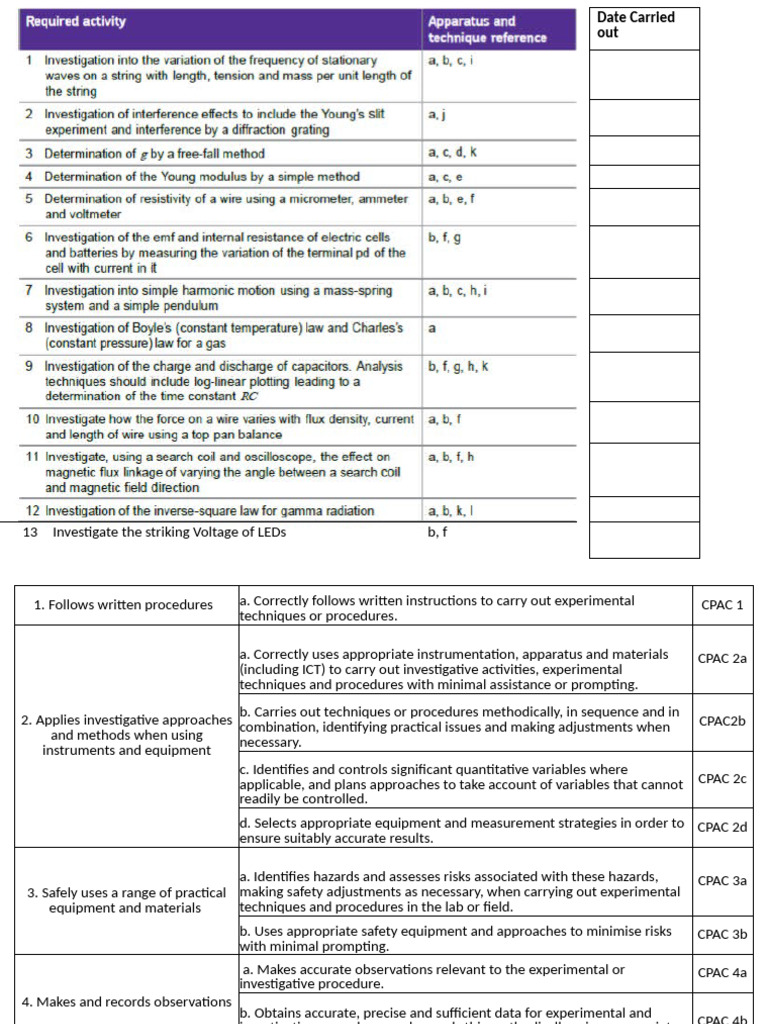 Practical Checklist 2021 | PDF | Risk | Measurement