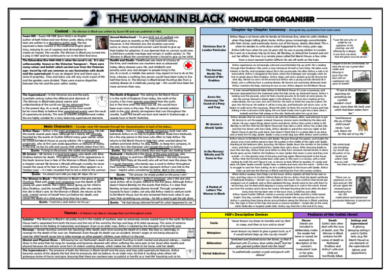 Gothic Ghost Story Insights | PDF