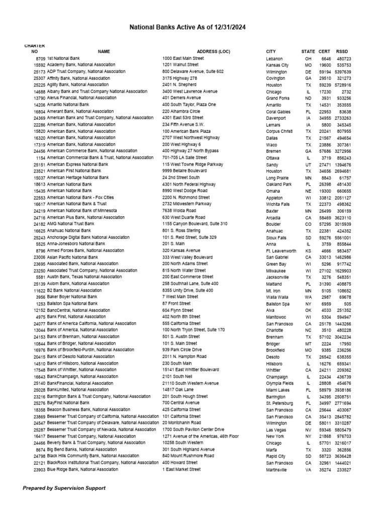 national-by-name | PDF | Financial Services | Banking