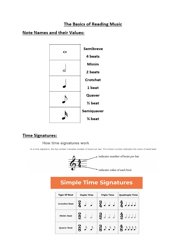 Always Available Reading Sheet Music Basics | PDF