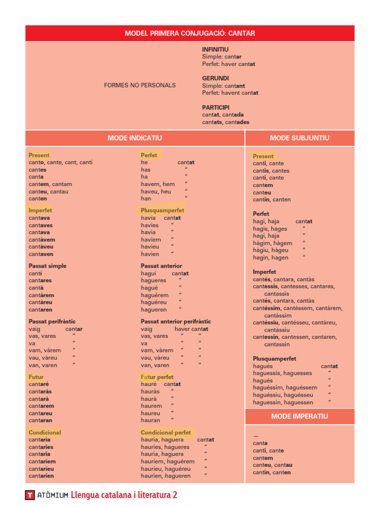 Models De Conjugació Pdf