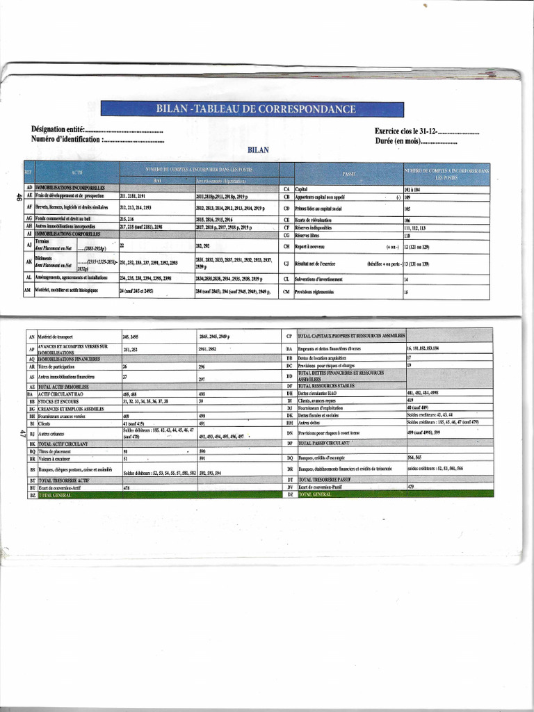 Tableaux de Correspondance Bilan_ CR_ TFT_SMT | PDF