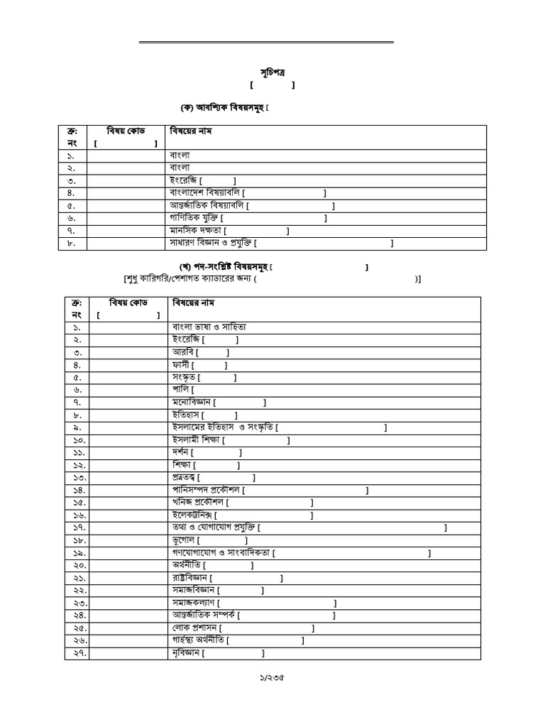 Syllabus Bcs (Written) | PDF
