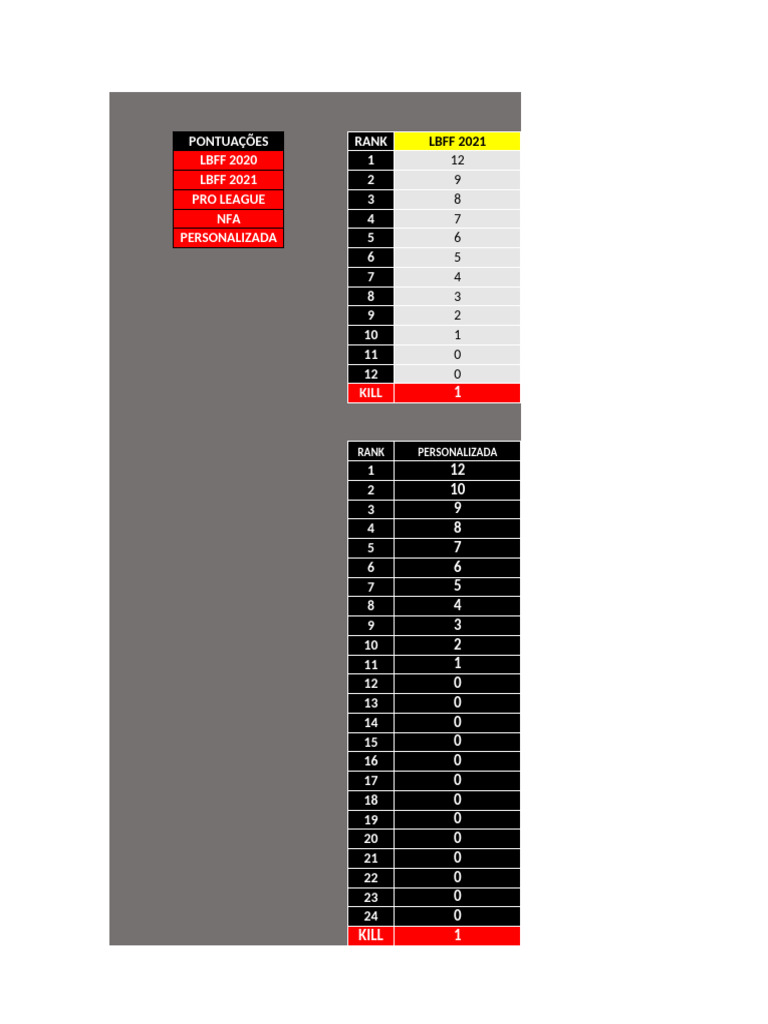 Cópia de EASY TABELA | PDF