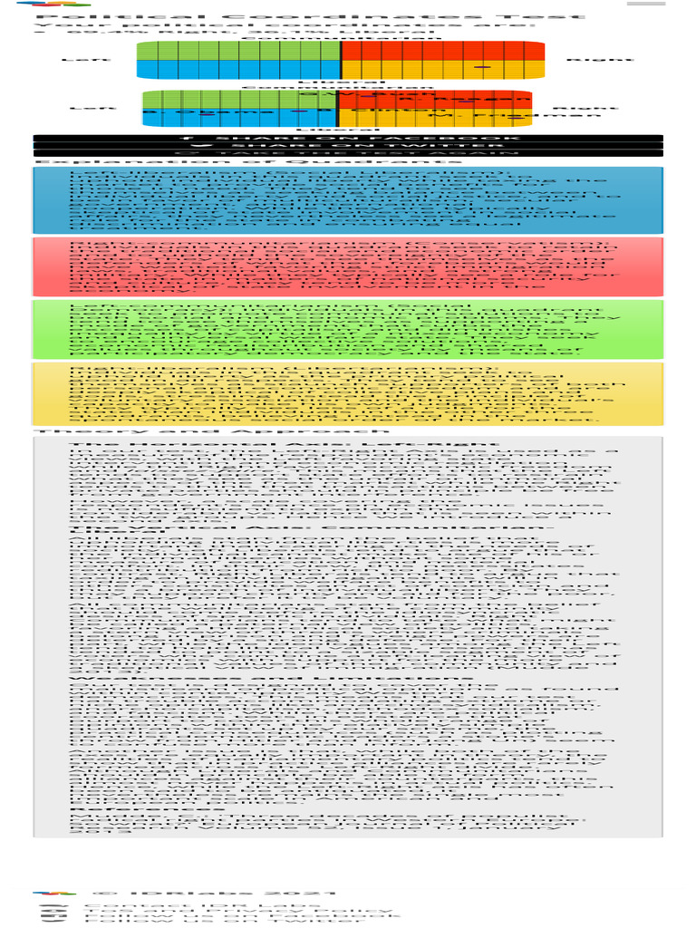 Political Coordinates Test | PDF | Liberalism | Liberty