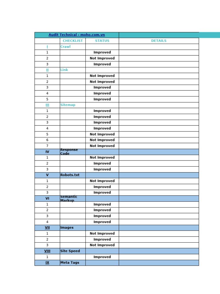 Outline Technical Seo Strategy | PDF