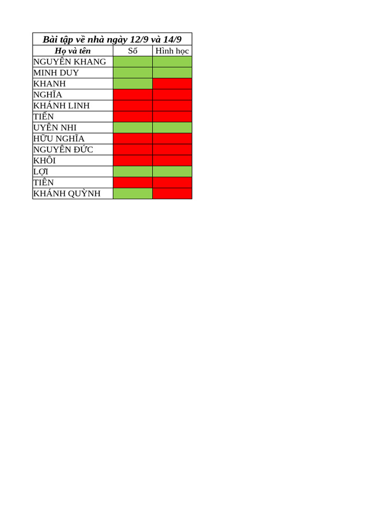 btvn(AutoRecovered) | PDF