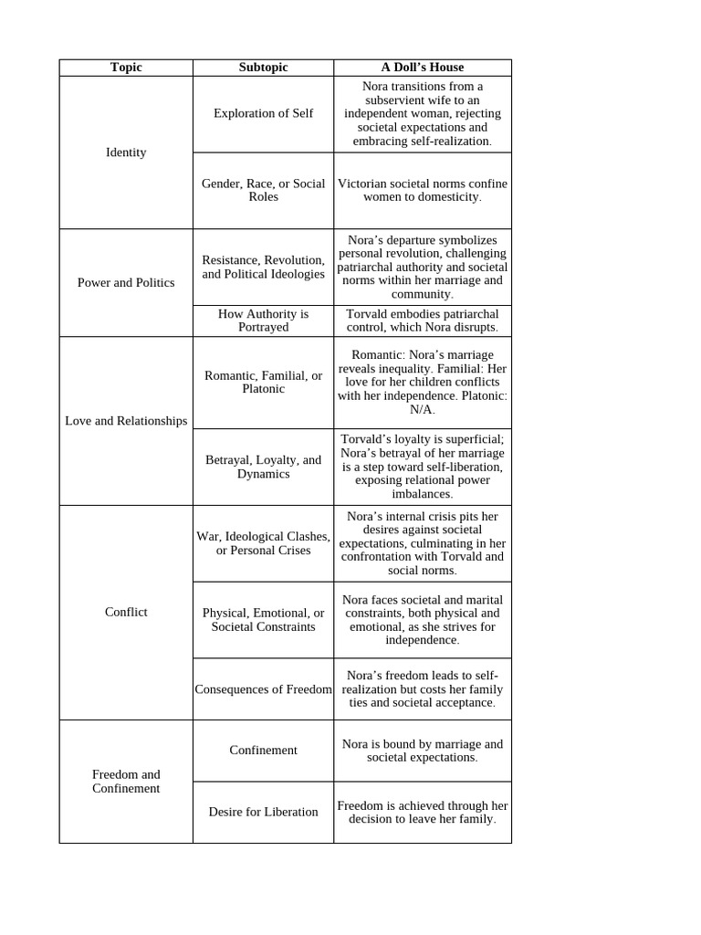 A Dolls House vs Siddhartha Comparison | PDF | Spirituality | Age Of ... A Dolls House vs Siddhartha Comparison | PDF | Spirituality | Age Of ...