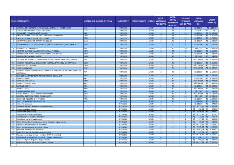 Tabela Código de Peças Elevadores V12JUN2023 | PDF | Engenharia ...