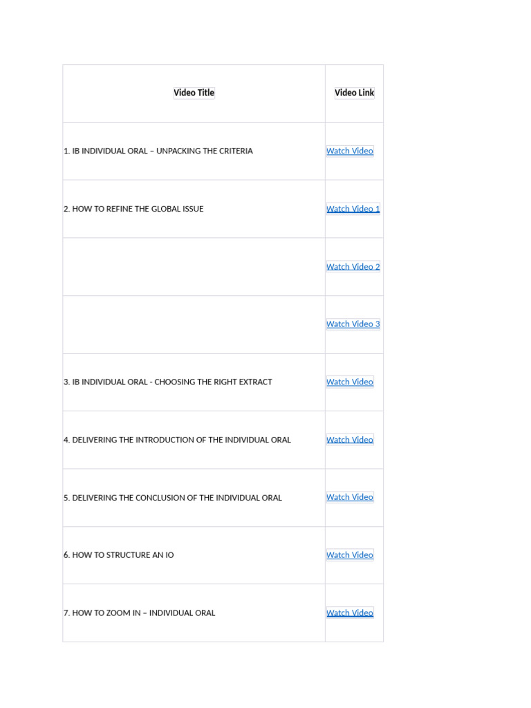 Individual Oral - All Video Resources | PDF