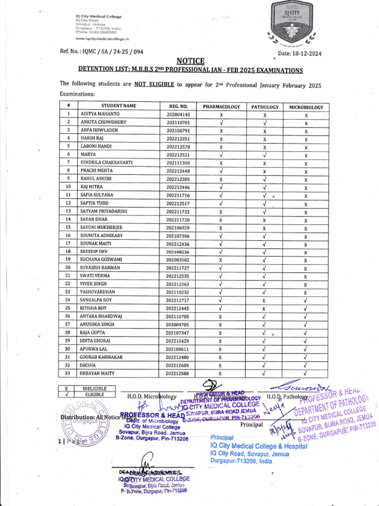 Detention List of M.B.B.S 2nd Prof. Jan Feb 25 Examinations | PDF