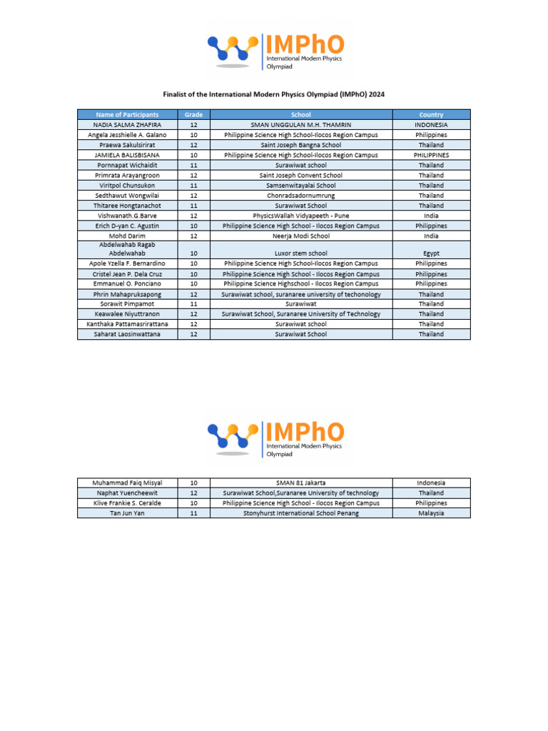 IMPhO 2024 Finalists List | PDF | Economy Of The Philippines | Philippines