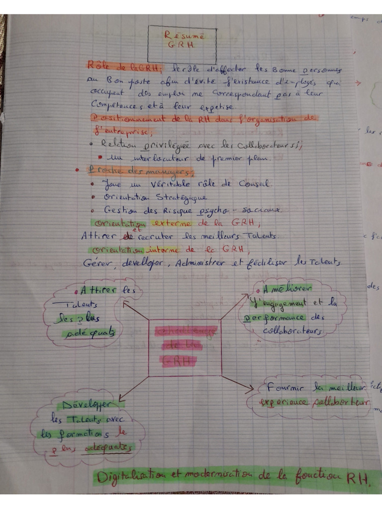 Résumé de GRH by Salma (1) | PDF