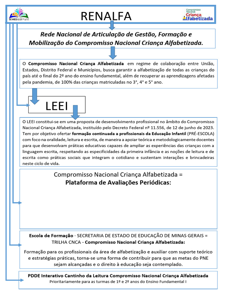 Organograma Renalfa | PDF