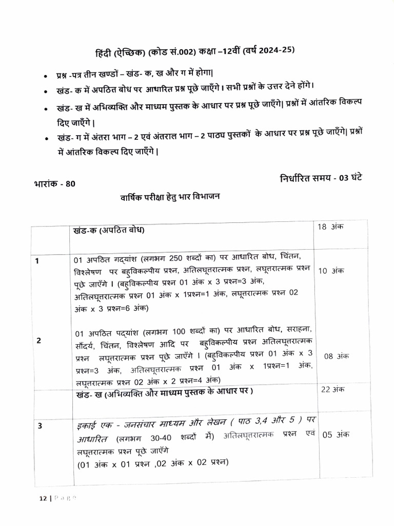Hindi Elective 12th Syllabus (2024-25) | PDF