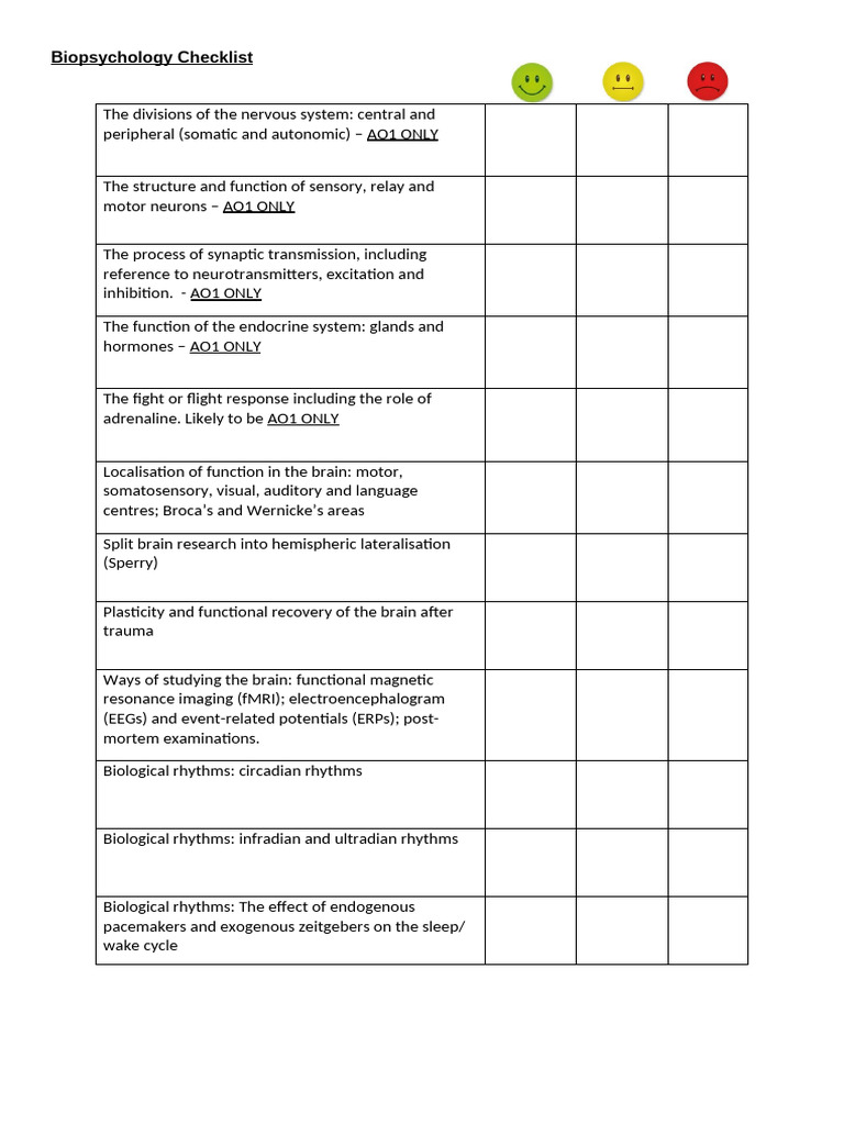 Biopsychology RAG Rating | PDF