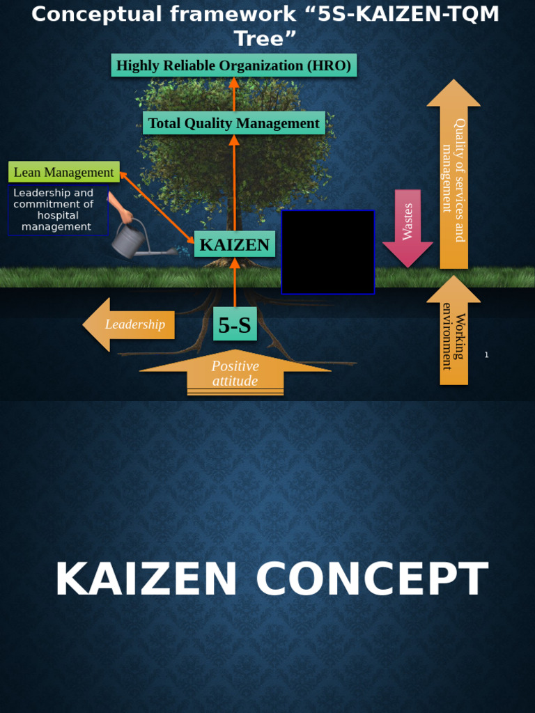 Kaizen Presentation Overview | PDF | Production And Manufacturing