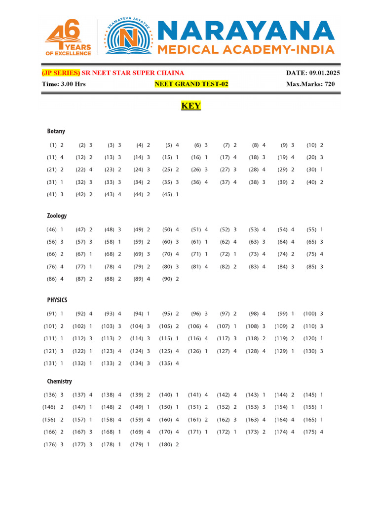 JP_SERIES_SR_NEET_STAR_SUPER_CHAINA_GT_2_KEY_&_SOL_EX_DT_09_01_2025 | PDF