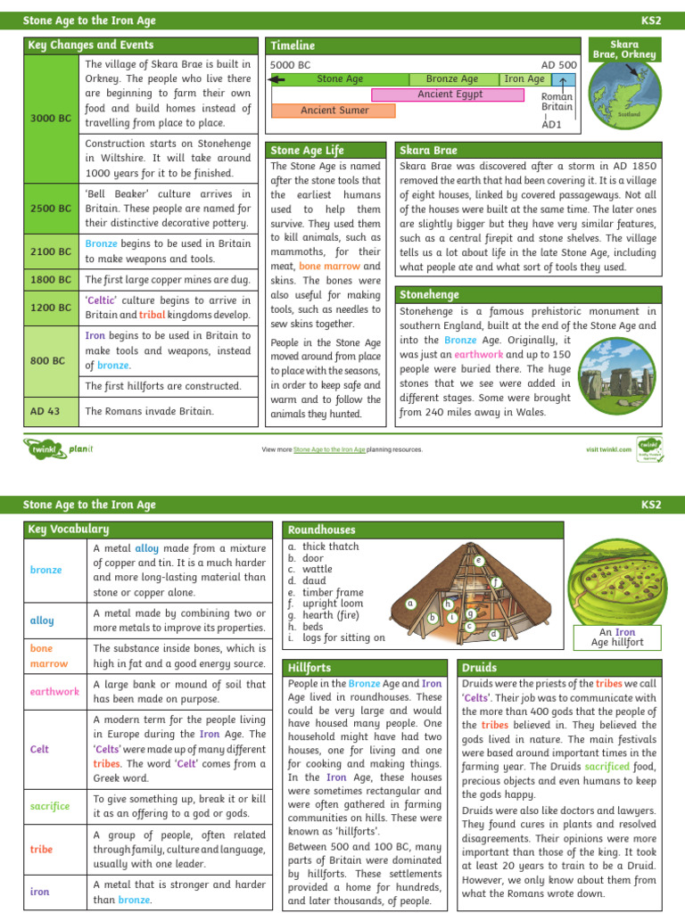 T H 319 History Knowledge Organiser Stone Age To The Iron Age ks2 - Ver ...