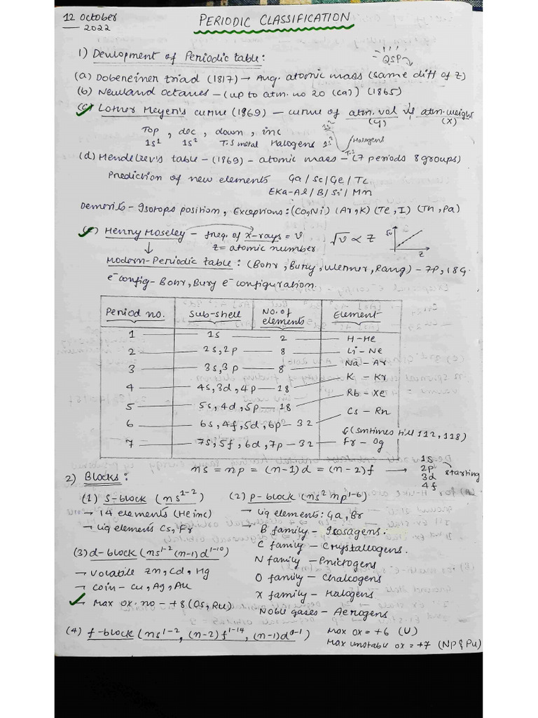 IOC _NOTES | PDF