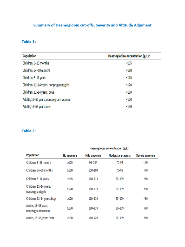 NEW HGB CUT OFF For ANAEMIA | PDF