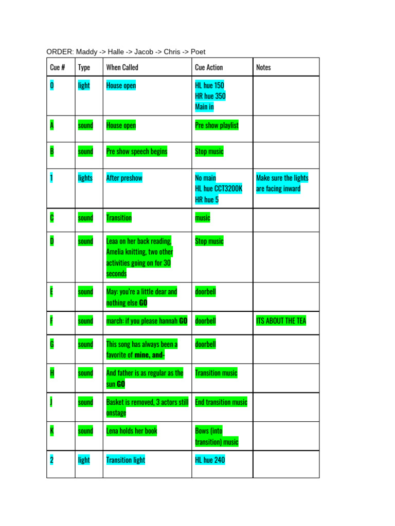 Variety Show cue sheet | PDF
