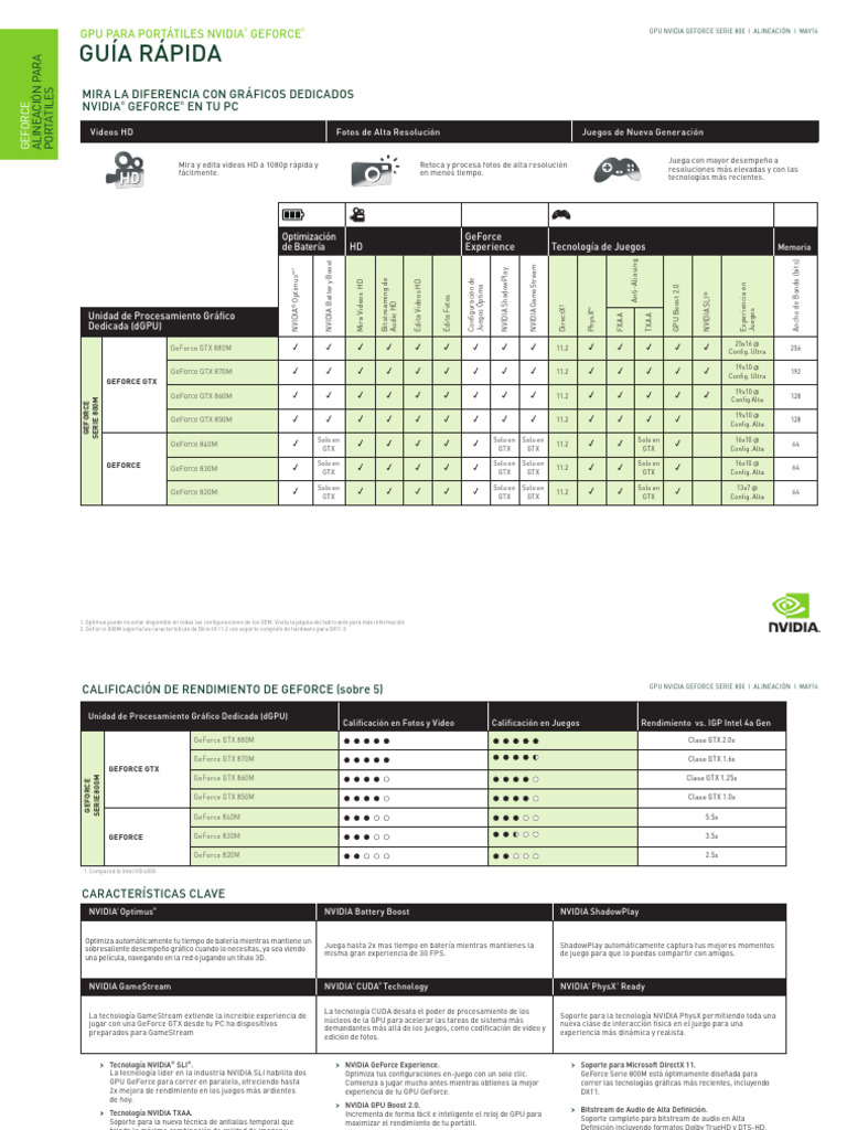 LC GeForce Notebook 800M Series Mar14 US SPA | PDF | Unidad de ...