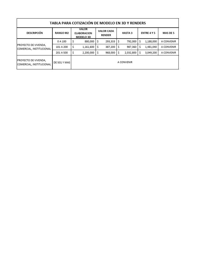 Tabla Cotizar Modelo 3d - Renders | PDF