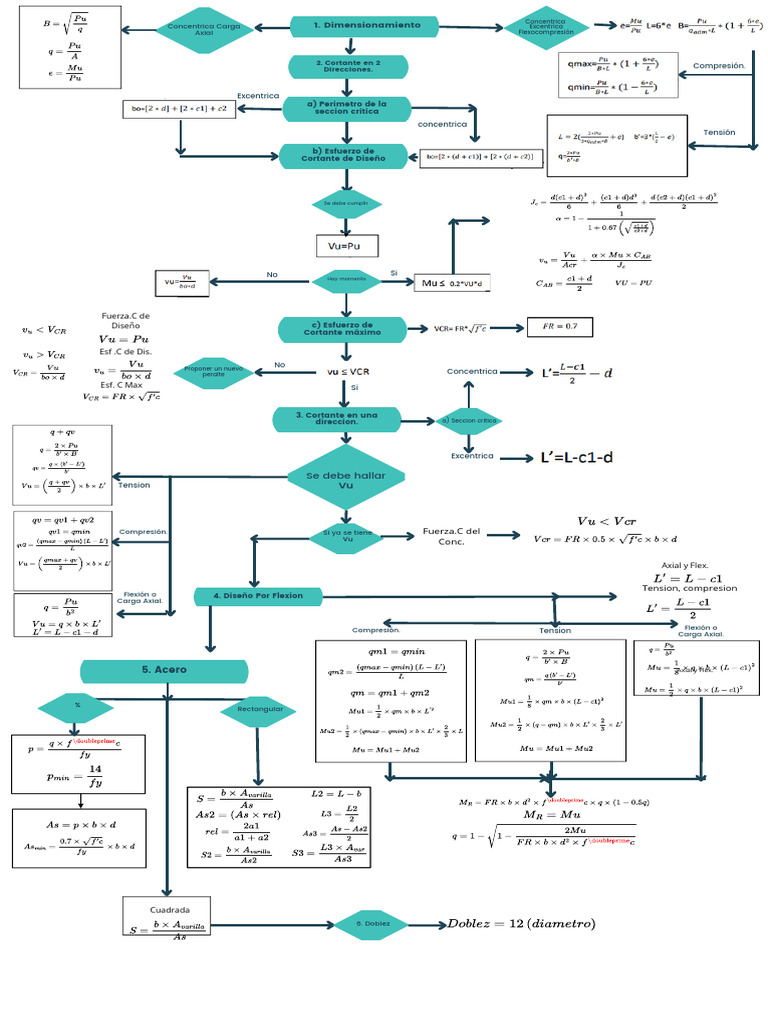 Concentrica Carga Axial | PDF | Doblar | Deformación (Mecánica)