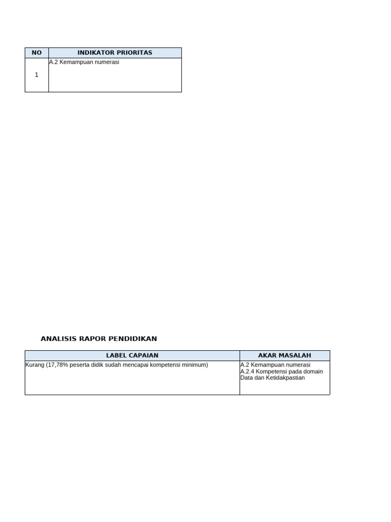 A12 - Nia Kurnia - LEMBAR KERJA PBD | PDF