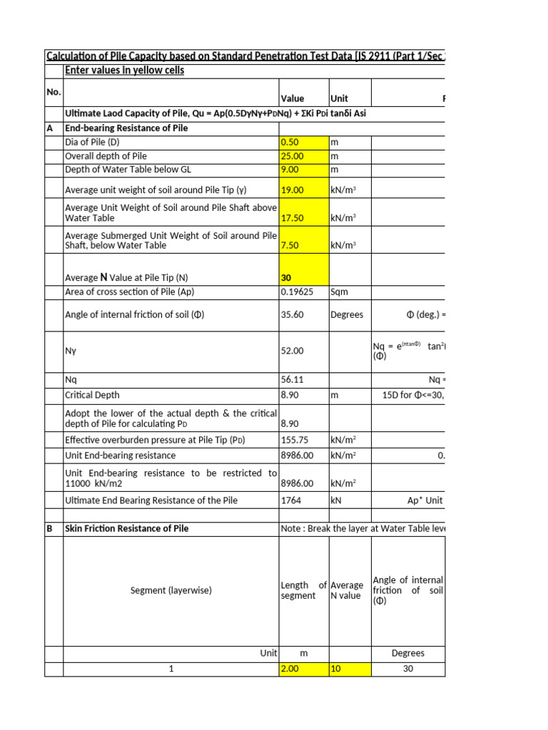 Pile Design Using SPT Values ESJ Feb-2020 | PDF | Deep Foundation | Geotechnical Engineering