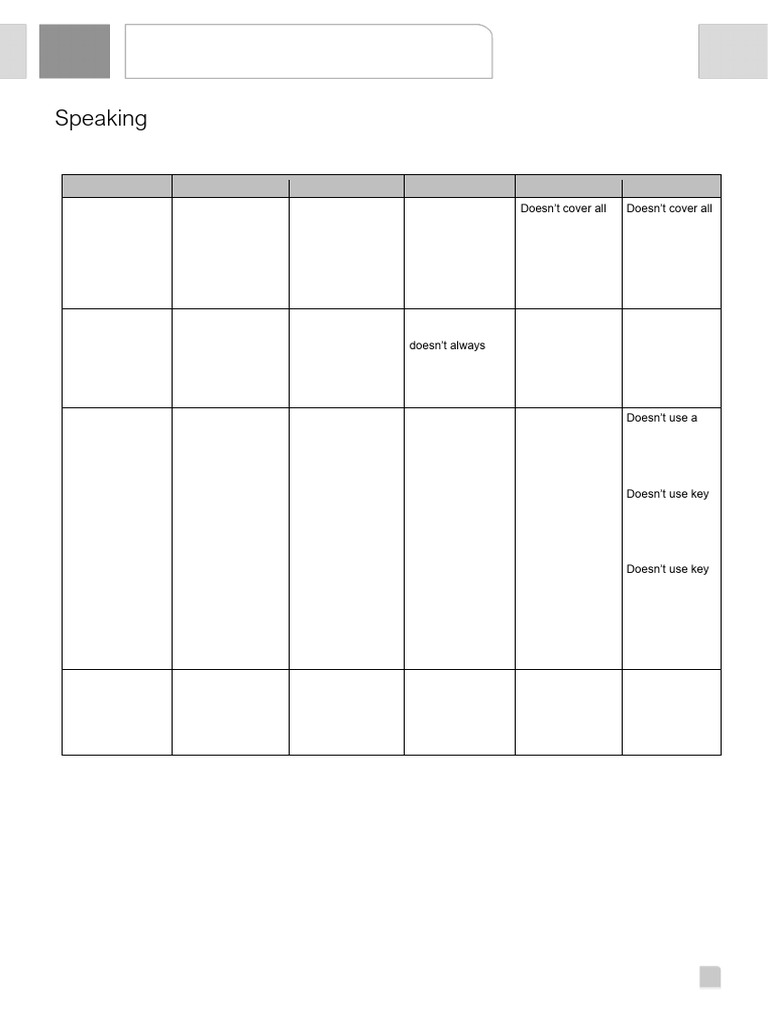 Evaluation Rubrics for Speaking & Writing | PDF | Rubric (Academic ...