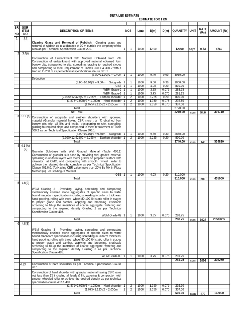 Estimate of 1 KM 1 | PDF | Concrete | Secondary Sector Of The Economy